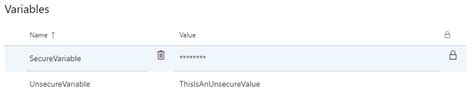 Manage Secure Variables With Azure Devops Library And Azure Pipelines