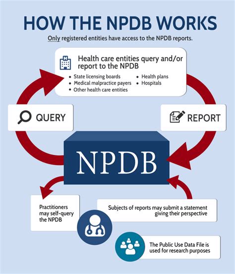 The Npdb About Us