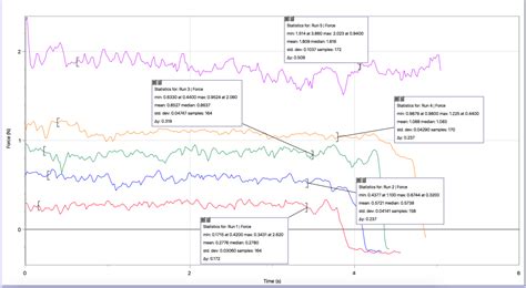 modeling friction forces jacob liebgott s 4a lab blog