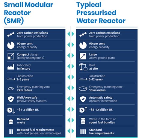Bharat Small Reactors Bsrs