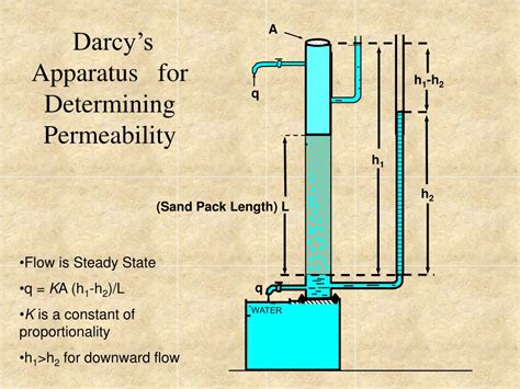 Ppt Permeability Powerpoint Presentation Free Download Id 1813582