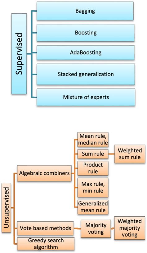 Figure 1 From Accuracy Improvement Of Non Intrusive Load Monitoring