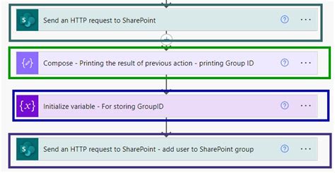 powerplatform power automate to add user to specified sharepoint