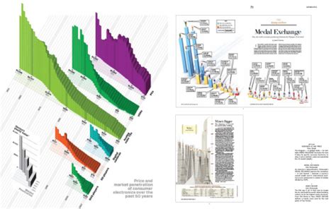 Review Data Flow 2 Visualizing Information In Graphic Design FlowingData