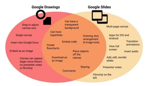 A Beginner S Guide To Google Slides In The Classroom