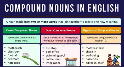 Compound Nouns Definition Types Uses And Examples Engrdu