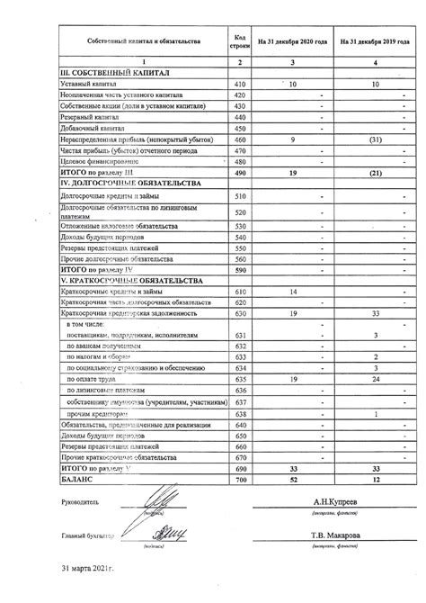 Финансовая отчетность 2023