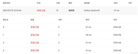 【总结一下｜pta】浙大版《python 程序设计》题目集51cto博客浙大版python程序设计题目集