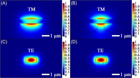 The Optical Mode Field Distribution Of The Tm Mode For The Optimized Download Scientific