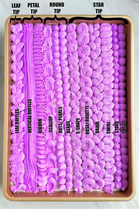 How To Pipe Cake Borders Buttercream Cakewhiz