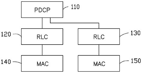 Methods And Devices For Packet Data Convergence Protocol Pdcp Data
