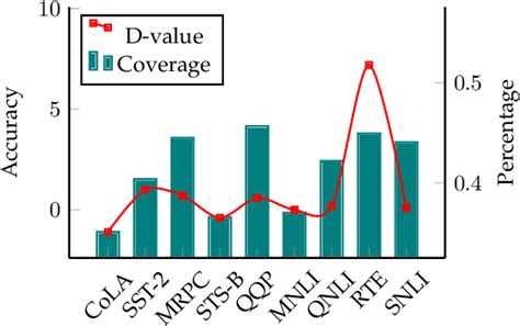 Figure 1 From Universal Multimodal Representation For Language Understanding Semantic Scholar