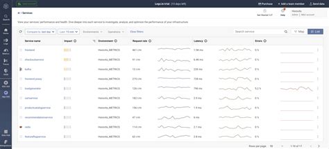 How To Run OpenTelemetry Demo With Logz Io Logz Io