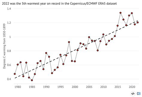 Copernicus Ecmwf Copernicusecmwf Twitter