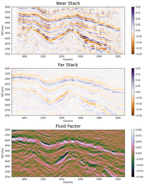 Github Yohanesnuwara Geopepy Geoscience And Petroleum Engineering Open Source Programs In Python