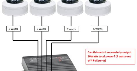Arindam Bhadra Understanding Power Over Ethernet For Video Surveillance