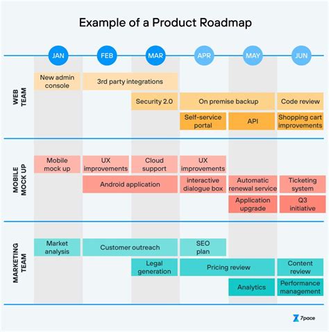 Tips To Get The Most Out Of Sprint Planning Pace