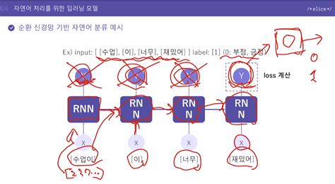 자연어 처리를 위한 딥러닝 모델