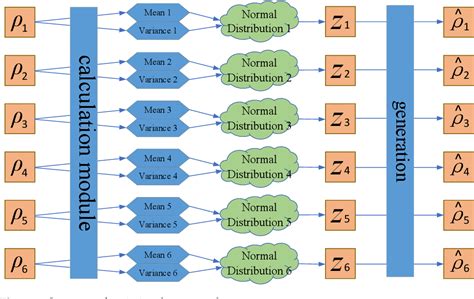figure 1 from a rumor detection method based on adaptive fusion of