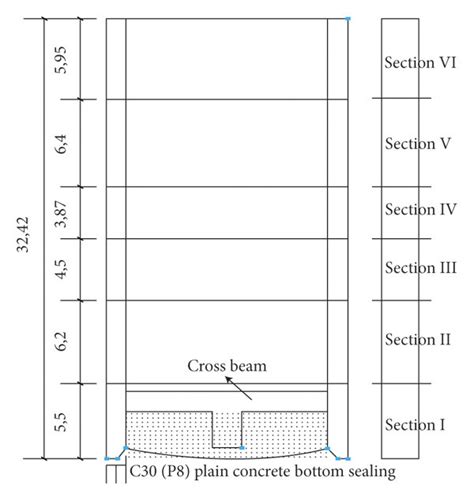 The Open Caisson Foundation Structure Unit M A Shaft Elevation Download Scientific