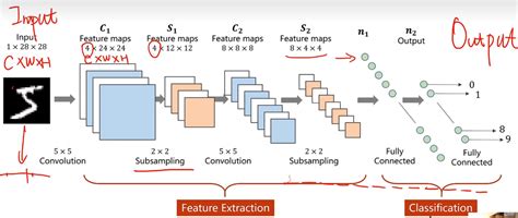 2pytorch卷积神经网络pytorch三通道卷积神经网络 Csdn博客 2pytorch卷积神经网络pytorch三通道卷积神经网络 Csdn博客