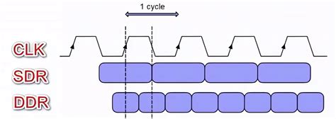 Xilinx 7系列 Fpga硬件知识系列（五）——fpga Pcb设计指导二） 哔哩哔哩