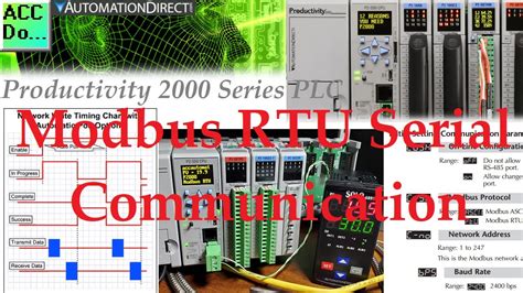 Productivity 2000 Series Plc Modbus Rtu Serial Communication Youtube Productivity 2000 Series Plc Modbus Rtu Serial Communication Youtube