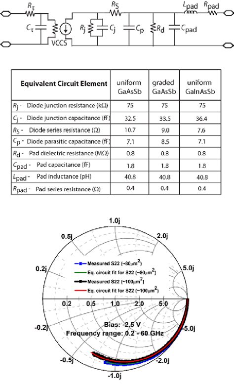 A Equivalent Circuit Model Used To Fit The Measured Response Of The Download Scientific