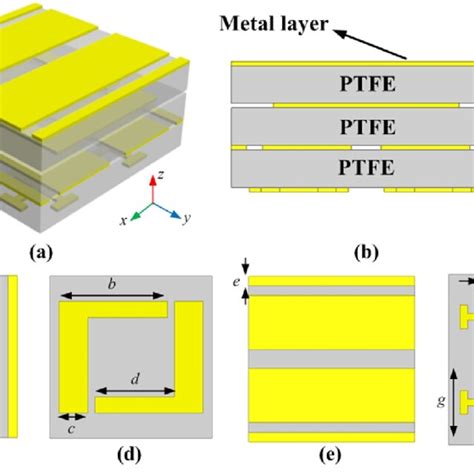 Schematic Geometry Of Metasurface Unit Cell A Perspective View And Download Scientific