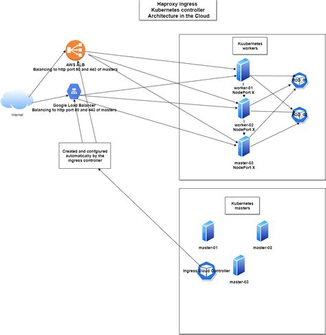 What Is Kubernetes Ingress Synclop