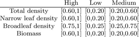 Discretizing Intervals For The Features Download Table