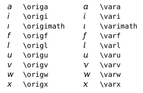 Fonts Use Original Rather Than Variant Glyphs In Arev Math Tex