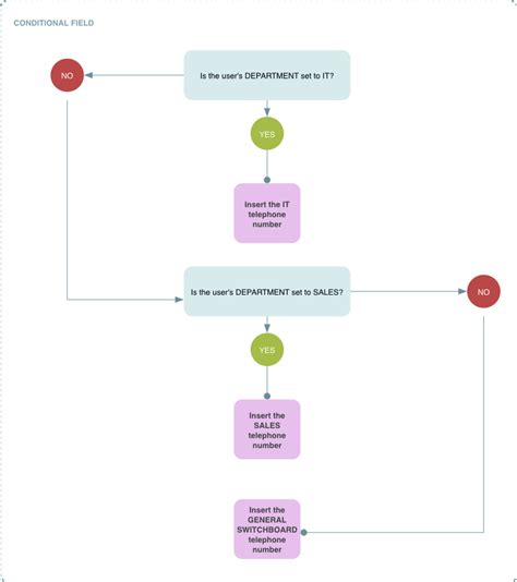 exclaimer template editor conditional field example 1