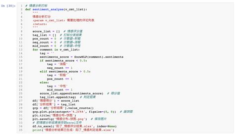 【爬虫数据清洗可视化分析】用python分析哔哩哔哩“阳了“的评论数据python可视化数据分析案例 Csdn博客