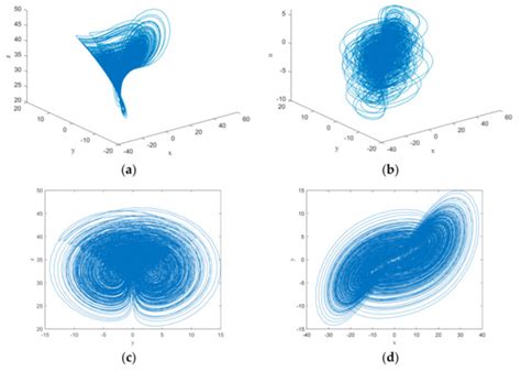 entropy free full text a novel color image encryption algorithm