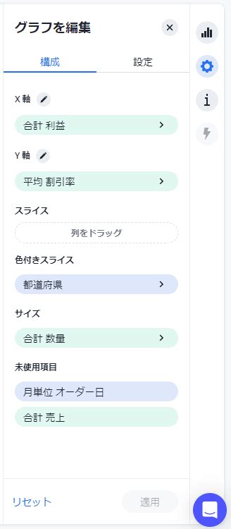 ThoughtSpotThoughtSpotで利用できるチャートについて KCME TechBlog