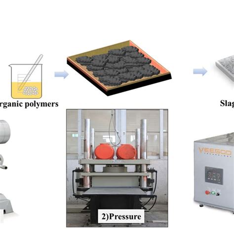 Molecular Structure Of A Kh550 B Kh560 C Kh570 D Pva E Download Scientific