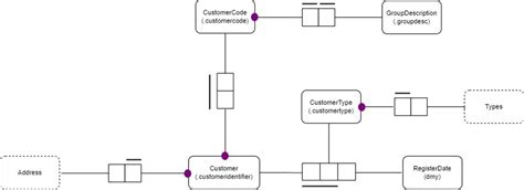 Solved Task 2 25 Marks Individual Following Is An Orm