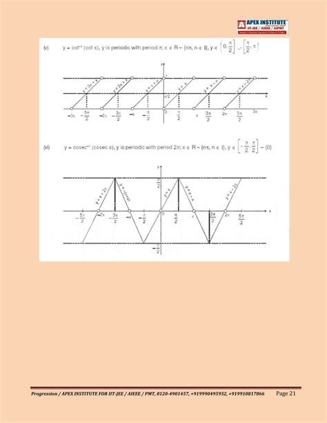 Inverse Circular Function Pdf Physics Science