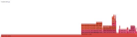 Java Cpu Profiling Accuracy Stack Overflow