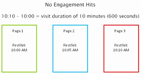 From Fake News To Fake Metrics GlowMetrics