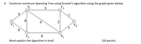 Solved Construct Minimum Spanning Tree Using Kruskal S Chegg