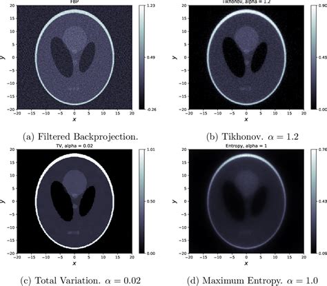 Figure 1 From Reconstruction In Computerized Tomography Using Entropy