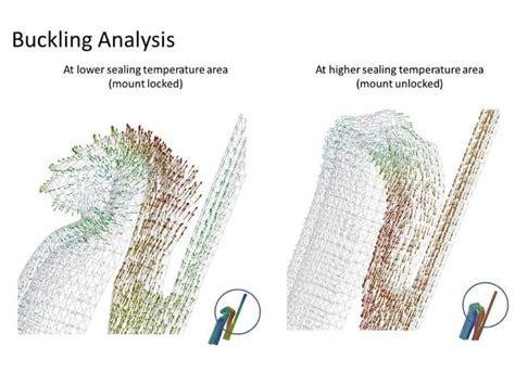 Stress Analysis Fea Ppt