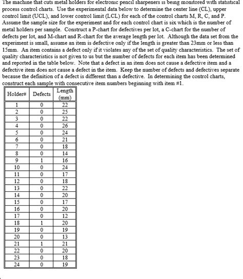 solved for the m chart what is the lower control limit