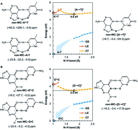 Potential Energy Functions Of The Electronic Ground State Gs Download Scientific Diagram