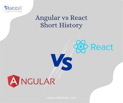 Rabbit Technology On Linkedin Angular Is A Robust Open Source Web