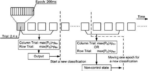 Online Implementation Of The SPA Algorithm Table 1 Offline The Left Download Scientific