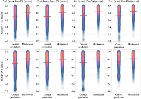 density maps of prediction entropy with different parameters on two