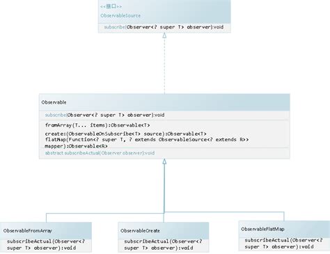 反应式编程 rxjava 设计原理解析 纯java工程 reactivex csdn博客